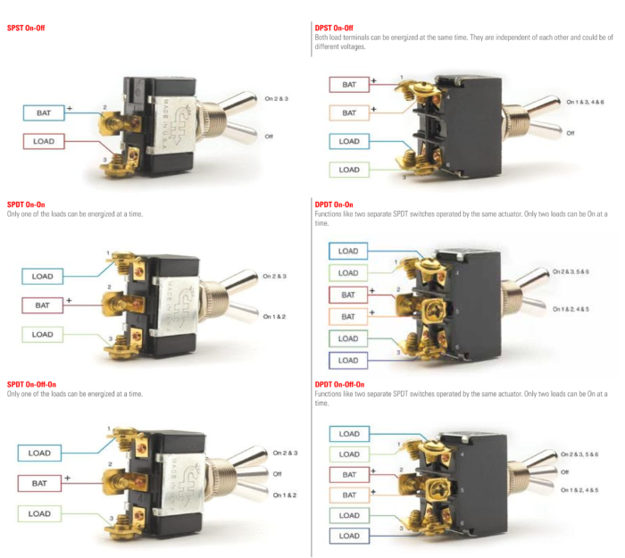 Quickly learn about the LED push button switch. - LAKEVIEW